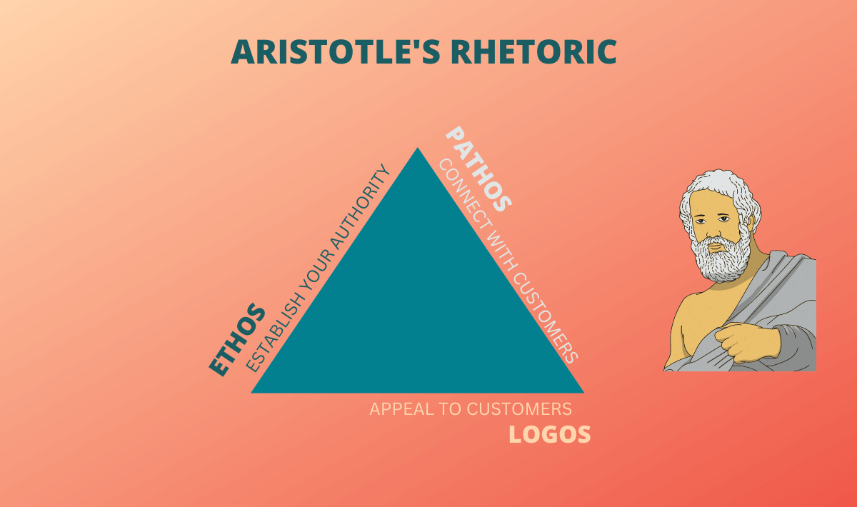 Effective Sales Techniques: Mastering the Art of Persuasion Tactics in ...